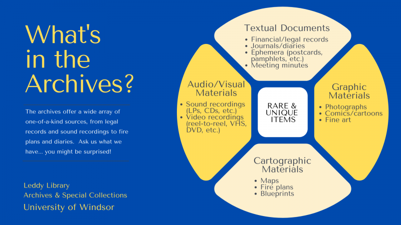 Plan Your Visit | Leddy Library
